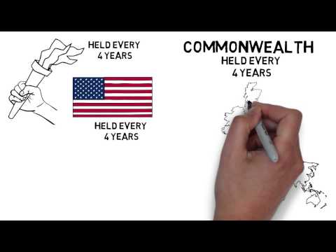 International Sport - GCSE Physical Education (PE) Revision