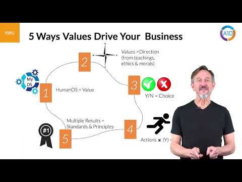 AI Values, Ethics & Principles -Taking Them Into Action