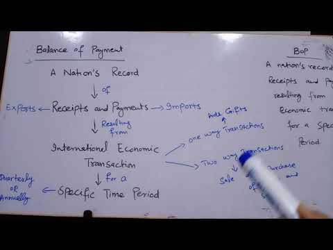 Definition of Balance of Payments