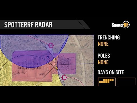 Best Perimeter Surveillance Radar Security System for Electrical Utilities / Substations