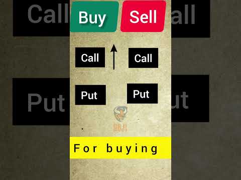 What is call and put in simple words? Call put kya hota hai ?