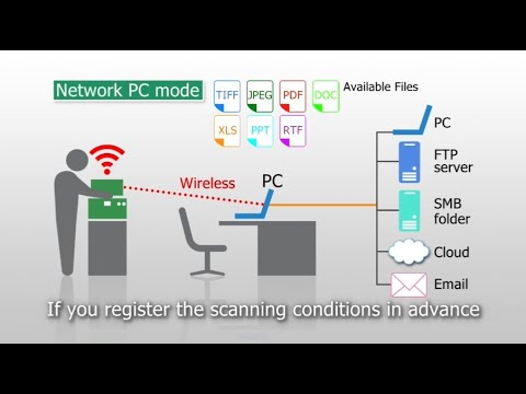 Panasonic Document Scanner KV-S1037X: "Network PC mode"
