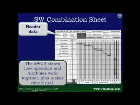Standard Work Combination Sheet Overview