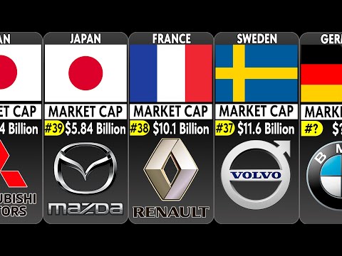 Top 40 Richest Car Companies in the World 2023 | Comparison