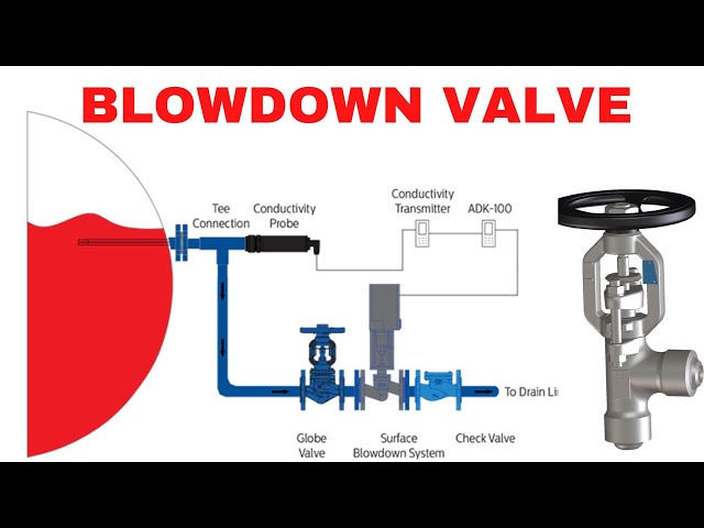 LEADER VALVES - Leader Make Cast Steel WCB Swing Check Valve Class 150 ...