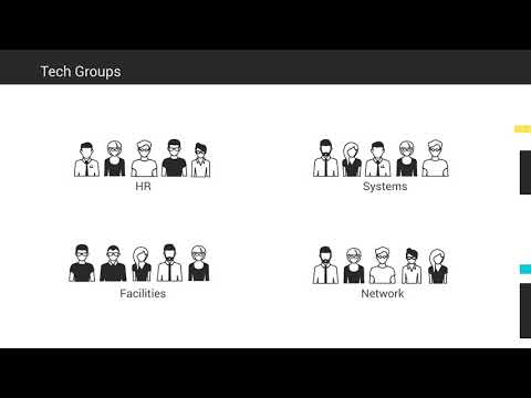 Web Help Desk Training: Use Cases for Utilizing Request Types and Tech Groups