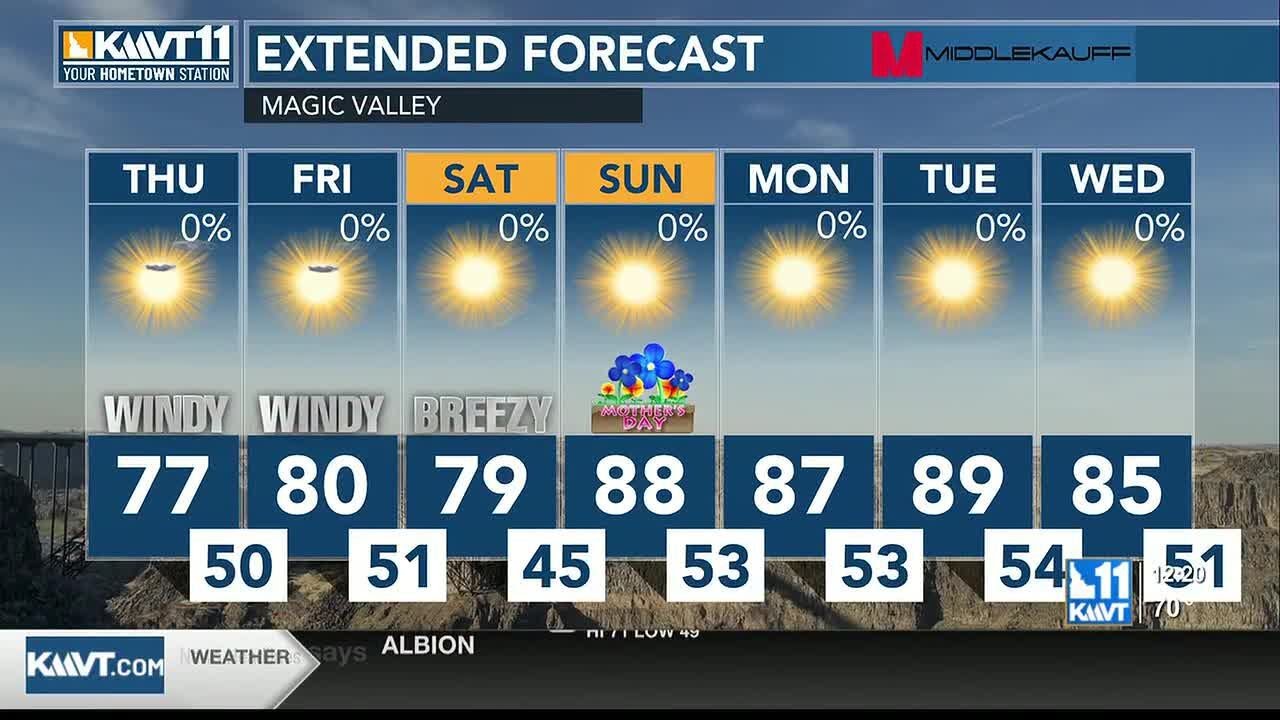 Mostly sunny and warmer pattern ahead, as the wind picks up to finish workweek