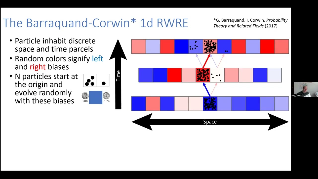 Ivan Corwin: Extreme Diffusion