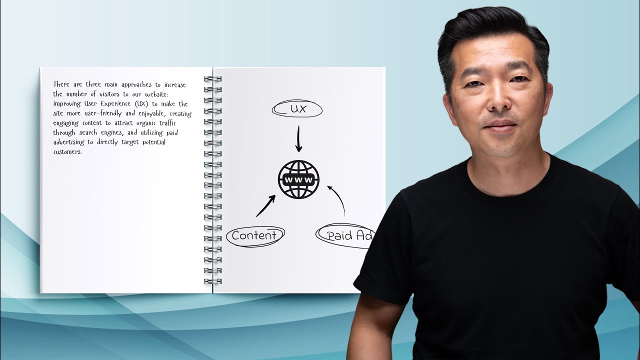 Master Visual Note-Taking: Boost Learning & Retention