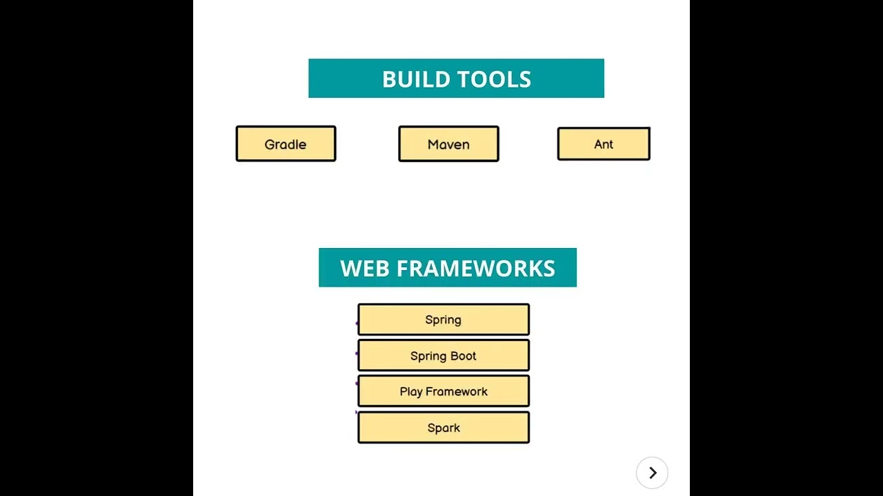 #1 Core JAVA  Tutorial Course - Complete Roadmap Basic & Advance