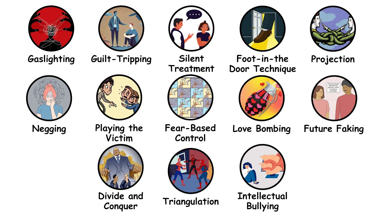 Understanding Manipulation Techniques: A Comprehensive Guide | Galaxy.ai