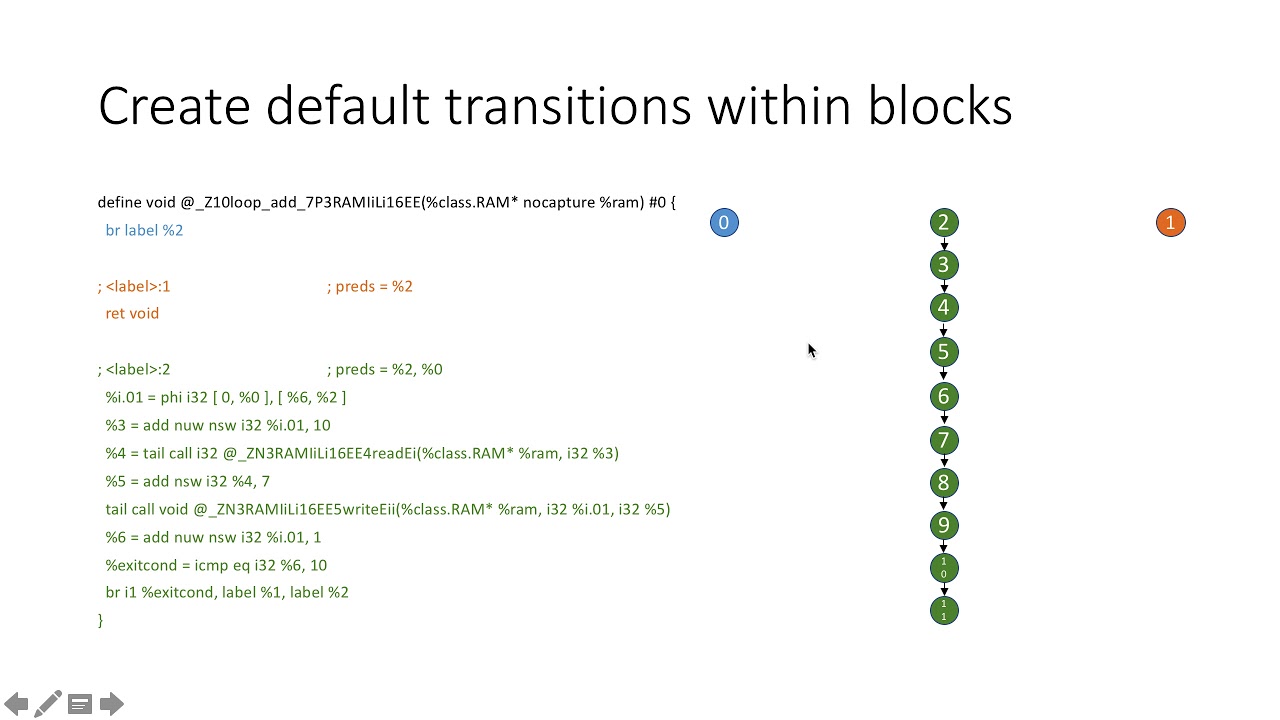 Understanding pipelining in HLS (Part 1)