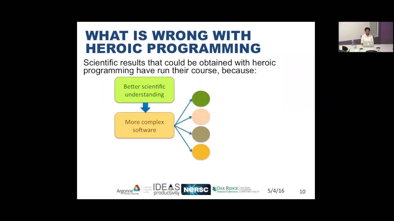Best Practices for HPC Software Developers: #1 