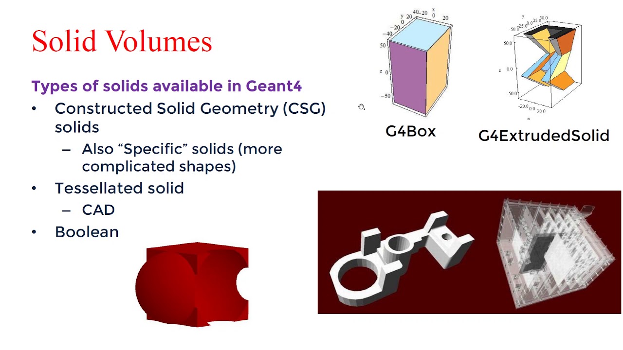 Geant4 Geometry1 Introduction