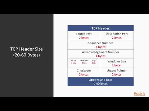 Learn Network Analysis Using Wireshark 3 Explore TCP in Wireshark 3 | packtpub com - Mind Luster