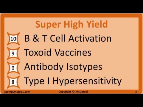 USMLE Immunology & Inflammation High Yield Rating List | Stomp On Step1