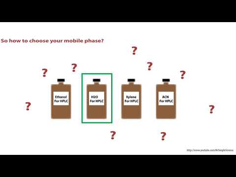 HPLC What is the function of the mobile phase