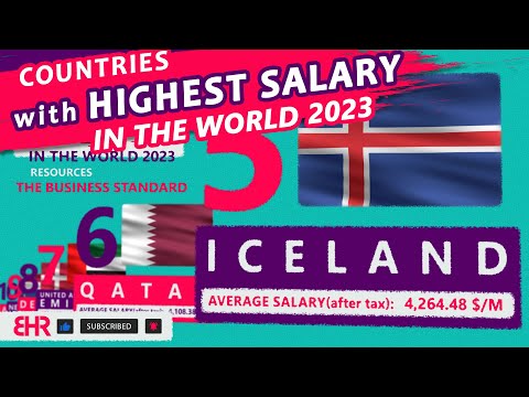 Average salary by country 2023