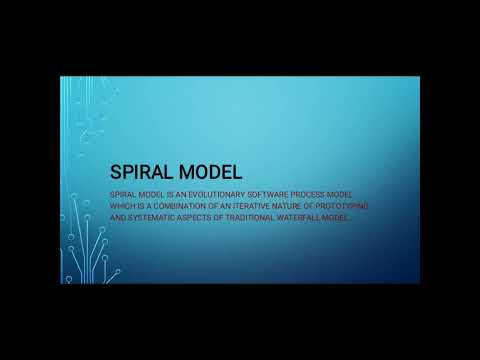 What is the Spiral Model in Software Development?