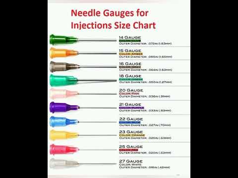 Needle Gauges