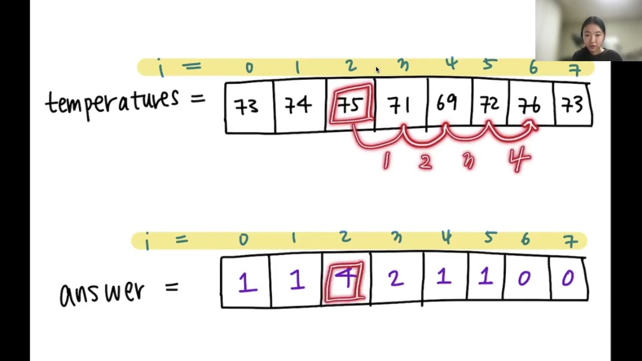 Daily Temperature Problem Explained | Leet Code #739 | Java