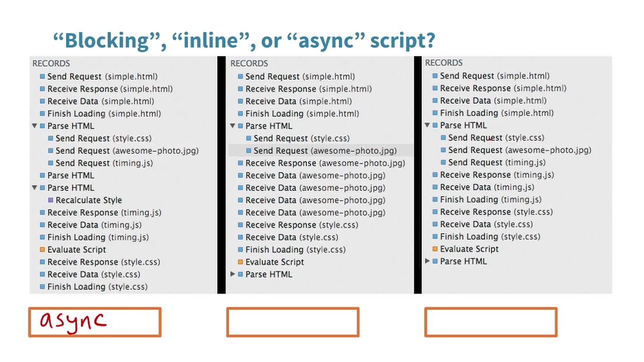 Pick the JavaScript Approach - Website Performance Optimization