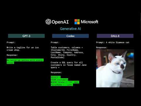 Azure OpenAI Service Big Picture | Azure OpenAI Playground in Action | Azure OpenAI Use Cases