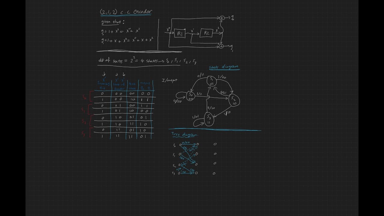 (2,1,2) Convolution Code Encoder