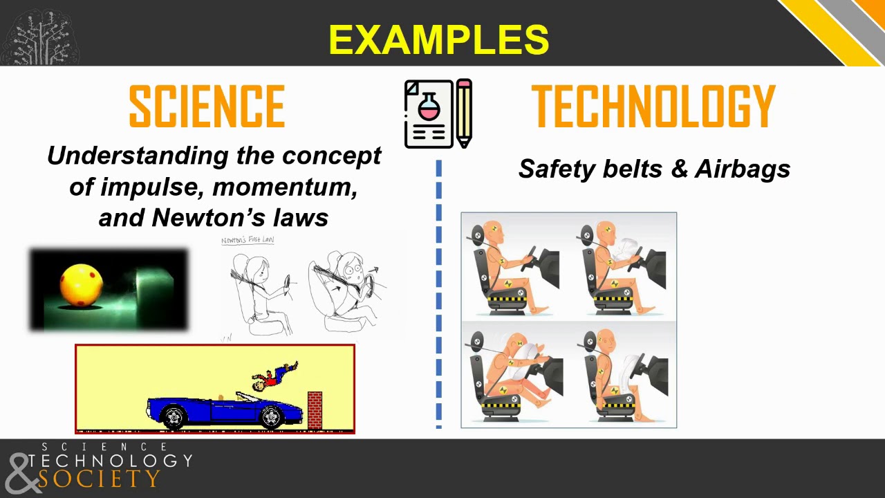 Exploring the Interdependence of Science and Technology | Galaxy.ai