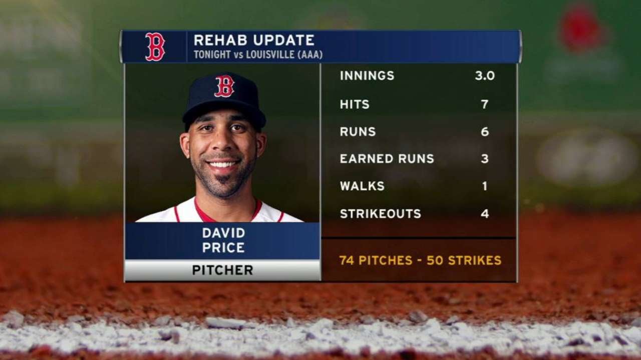 TEX@BOS: The broadcast provides an update on Price