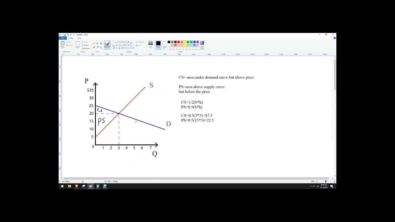 How to find consumer and producer surplus with linear curves from a graph