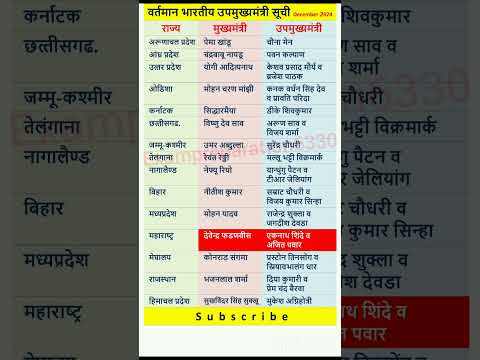 deputy chief minister of all states | भारतीय उपमुख्यमंत्री सूची | #deputychiefminister #deputycm