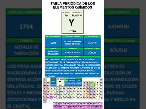 ITRIO. TABLA PERIÓDICA DE LOS ELEMENTOS QUÍMICOS.