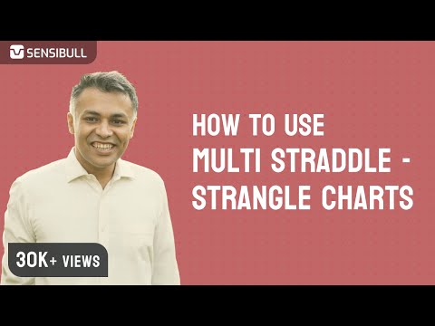 Multi Straddle-Strangle charts Demo by Sensibull CEO Abid Hassan | Sensibull Demo Video