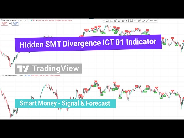 How to Use the SMT Divergence ICT 01 Indicator on TradingView for ...