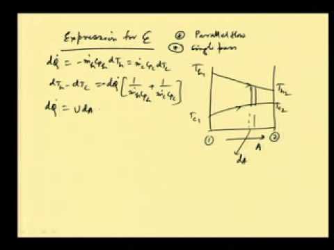 Mod-07 Lec-31 Effectiveness-NTU, method of heat exchanger analysis