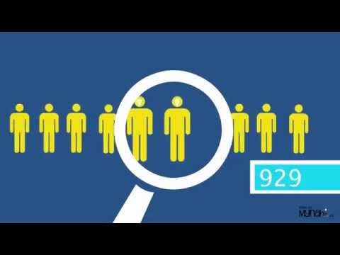 YGEP Promotional Video for AIESEC India