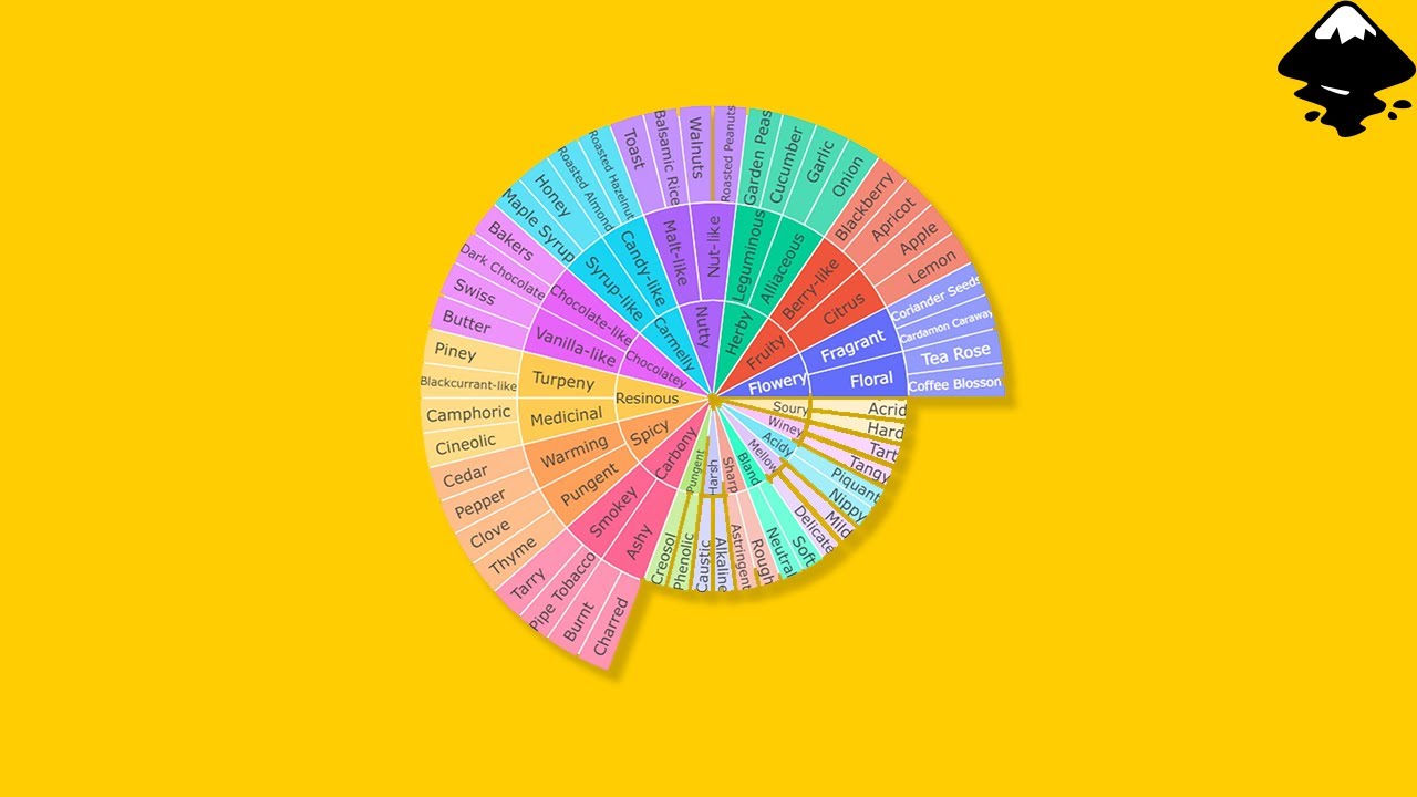 Create a Sunburst Chart in Inkscape