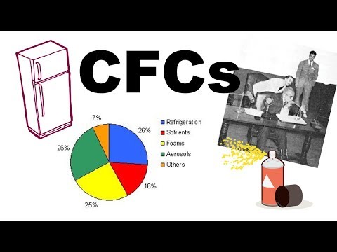 What are CFCs?