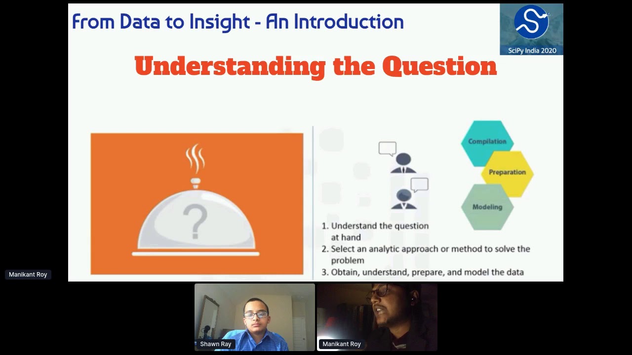 From Data to Insight: A case study on Data Analysis using Python