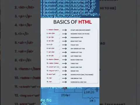 html tutorial for beginners #code #ytshorts