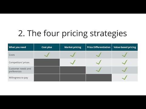 2. The 4 Pricing Strategies