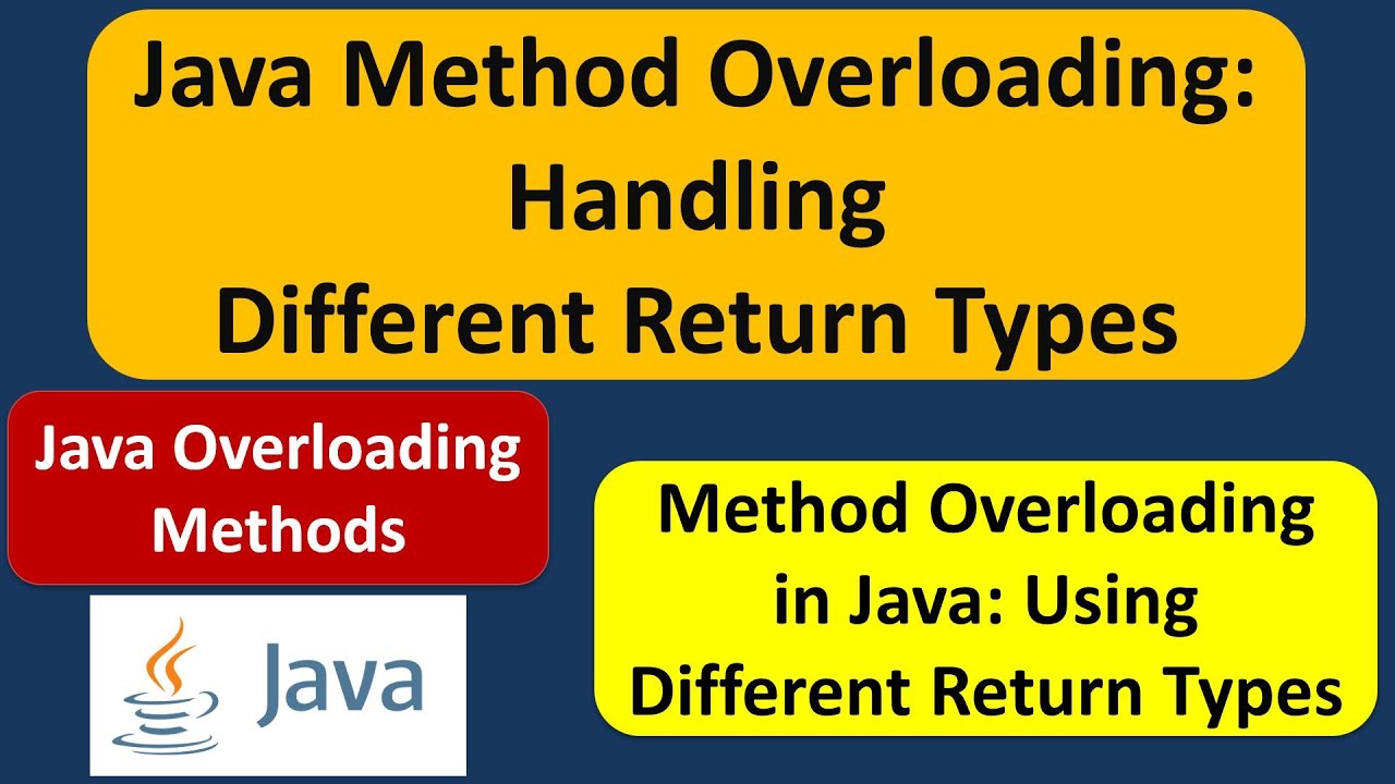 Java Method Overloading: Handling Different Return Types | Java Tutorial