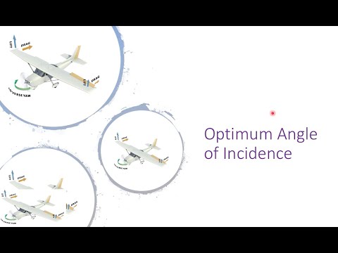 Angle of Incidence- Theory of Flight- Module 8