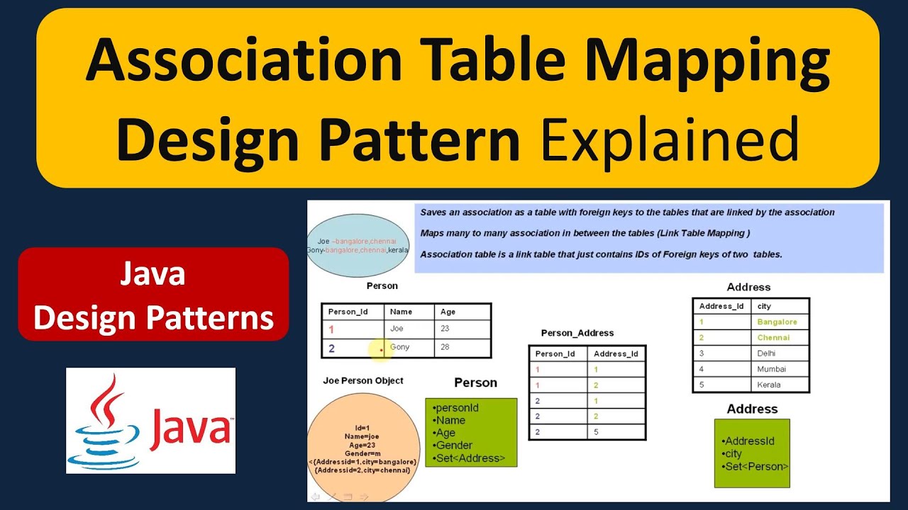 Association Table Mapping Design Pattern Explained