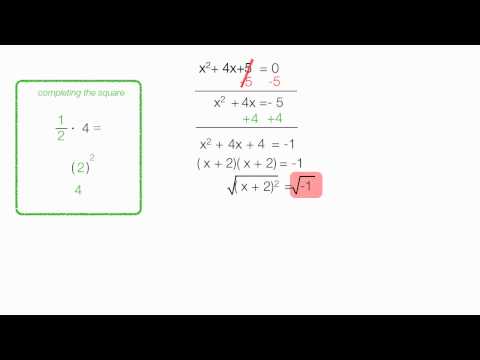 Complete The Square No Solution Example , Algebra