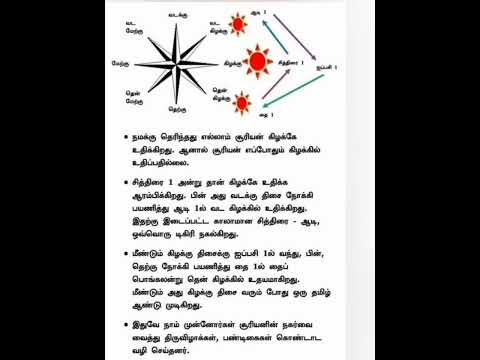 #sun #direction #west #east #north #south