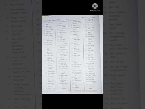 List of 220 root words by nimisha bansal ma'am