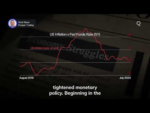 What's the Outlook for US Mortgage Rates? | Presented by CME Group