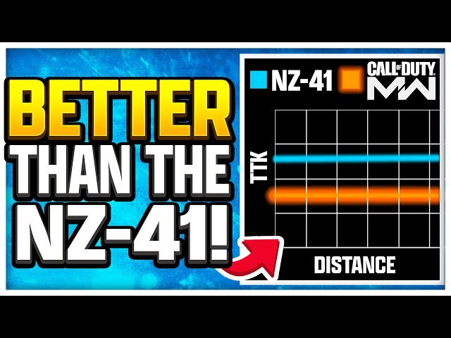 'IceManIssac' reveals the meta loadout for M13 in Call of Duty Warzone ...
